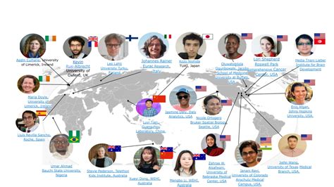 Bioconductor Community Blog