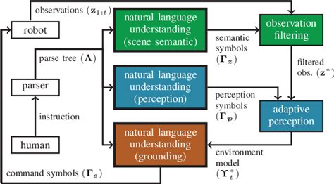 Figure 1 From Inferring Compact Representations For Efficient Natural
