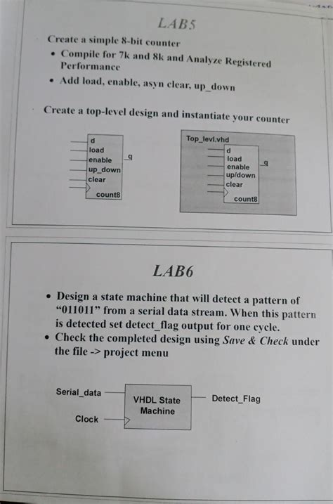 Solved LAB1 Design 4 1 Mux Using And Or Not Primitives Chegg Com