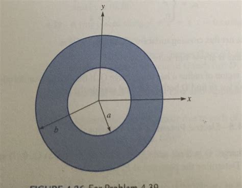 Solved 439 Let Charge Q Be Uniformly Distributed On A