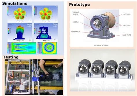 Sustainable Energy Generation With Additively Manufactured Microturbine System Engineering
