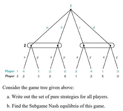 Consider The Game Tree Given Above A Write Out The Chegg Com