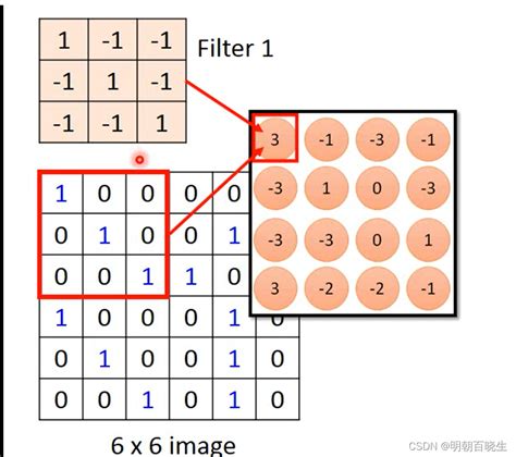 PyTorch chapter 李宏毅深度学习 CNN 直接使用原图像与滑动的卷积核进行点积运算 CSDN博客