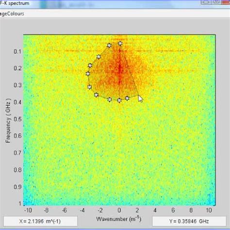 Pdf Matgpr Release 2 A Freeware Matlab® Package For The Analysis