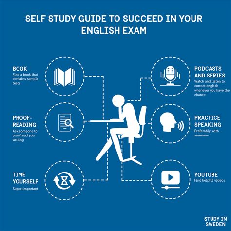 A Self Study Guide To Succeed In Your English Exam Study In Sweden