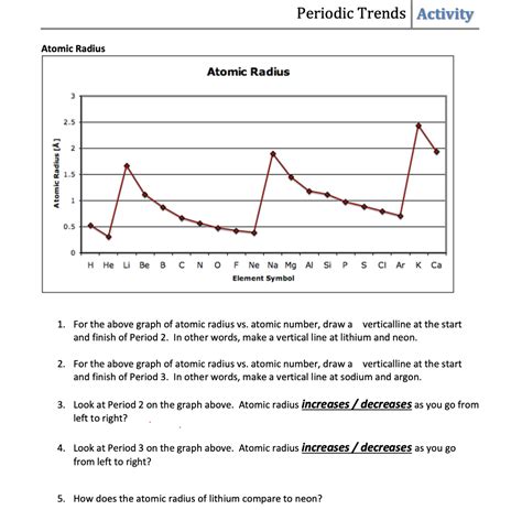 Solved Periodic Trends Activity Atomic Radius Atomic Radius Chegg Com