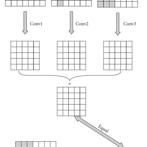 Classification Process Structure Of The Proposed Model Download