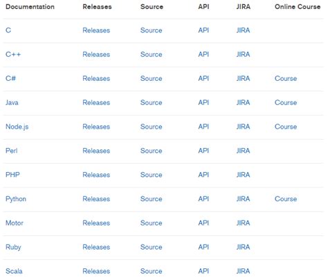 Kenalan Dengan Mongodb Bagian 2 Mengapa Dan Kapan Menggunakan Mongodb