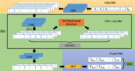 Figure 9 From Real Time Gait Trajectory Prediction Based On