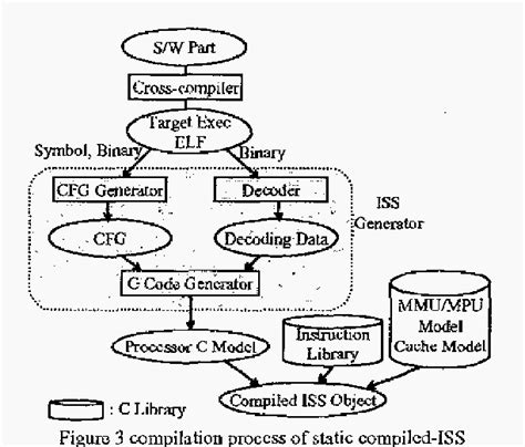 figure 1 from system level performance analysis of embedded system