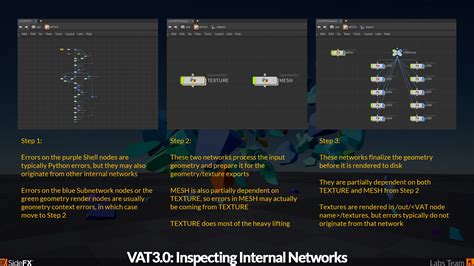 Sidefx Labs Labs Vertex Animation Textures 30 Part 1