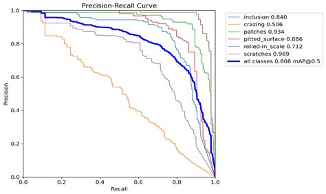 An Infrared Image Defect Detection Method For Steel Based On Regularized Yolo