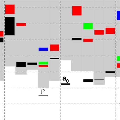 Masses Of The Isovector Mesons In Terms Of The Nucleon Mass Using The Download Scientific