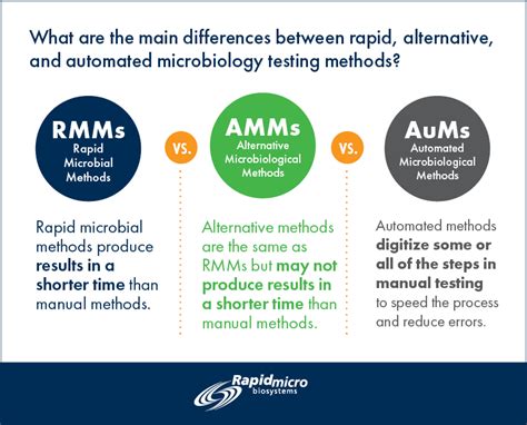 Understanding The Most Efficient And Effective Qc Testing Methods For Your Lab