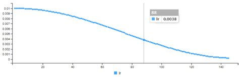How To Predict The State Of A Machine Christophe Nicault