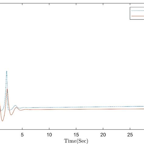 Paths Of State Variables X 1 Andˆxandˆ Andˆx 1 Download Scientific