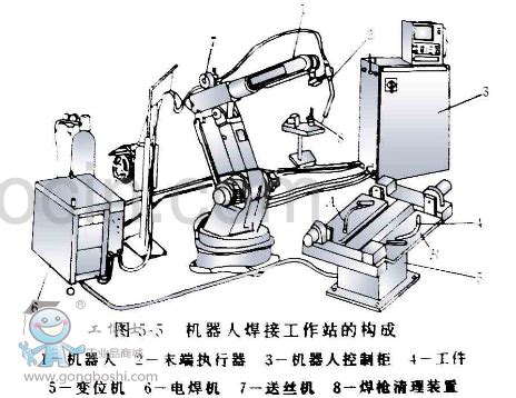 焊接机器人工作站各组成部分选型方法新闻中心机器人控制器