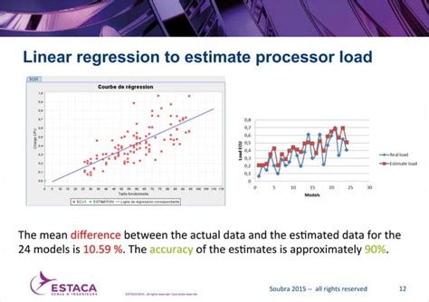 Functional Size Measurement For Processor Load Estimation Hassan Soubra Ppt