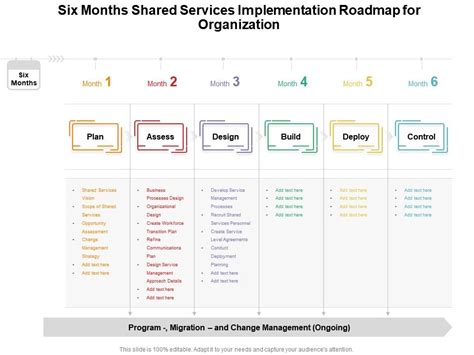 Six Months Shared Services Implementation Roadmap For Organization Presentation Graphics