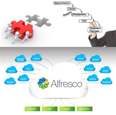 Alfresco Integrate Extend Eazy