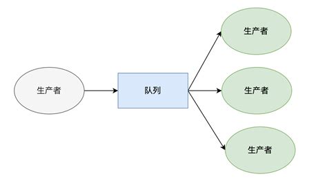 Spring Boot 整合 Rabbitmq 实现延迟消息springboot中rabbitmq怎么发送延时消息 Csdn博客