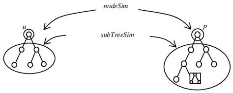 Basic Idea Of The Proposed Matching Algorithm Download Scientific