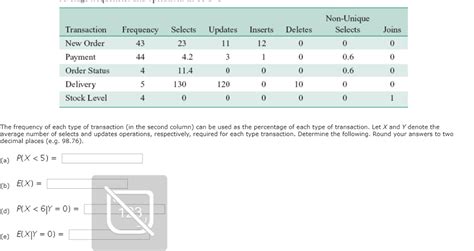 solved non unique transaction frequency selects updates