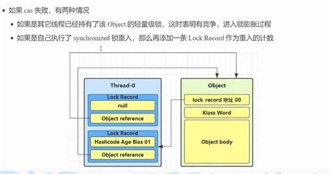 什么是Java多线程锁机制 编程设计 ITGUEST