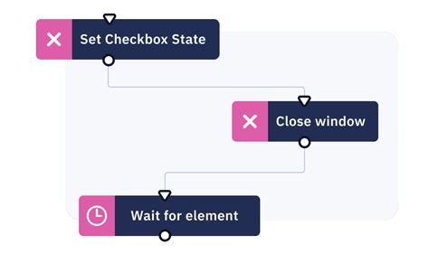 Gui Automation Electroneek