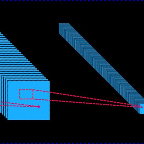 Proposed Classification Algorithm Architecture Convconvolution