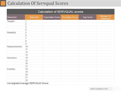 Calculation Of Servqual Scores Ppt PowerPoint Presentation Slides