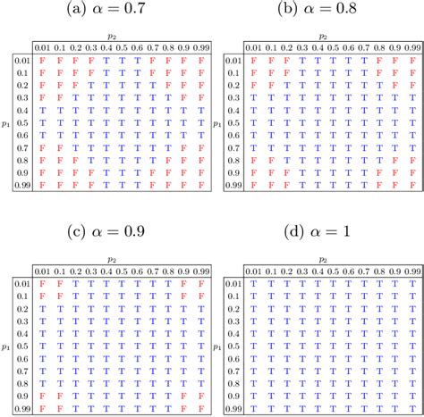 validation of latent graph in model 1 part i via classical causal