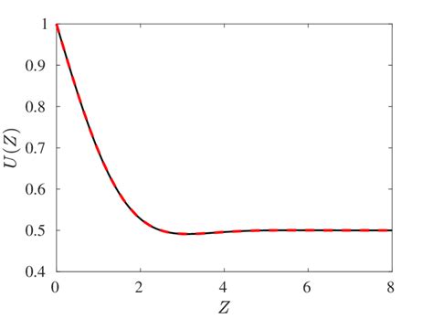 Figure A 11 Boundary Layer Solution From Numerical Evaluation Of Eq Download Scientific