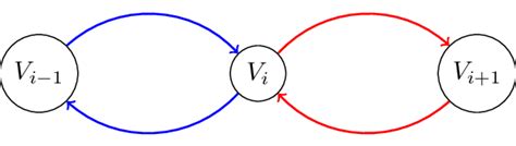 Diagram Corresponding To The Symmetric Case The Link Variables Are Now