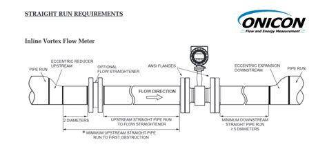 F Series Insertion Vortex Flow Meters Siam Pollutek