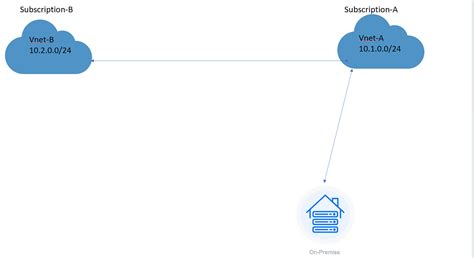 Azure Web App Environment Based Configuration Dynamically Loading
