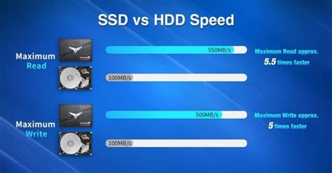 How Fast Do Hdd Read And Write Darwins Data