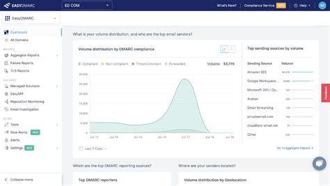 Ruben Khachatryan On Linkedin Dmarc Emailsecurity Cybersecurity Datadriven Phishingprotection