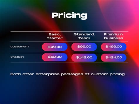 6 Essential Differences Between And Customgpt