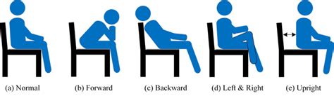 Smart Cushion Based On Pressure Sensor Array For Human Sitting Posture Recognition Liangqi Yuan