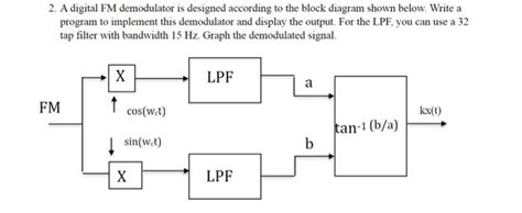 Solved 2 A Digital Fm Demodulator Is Designed According To