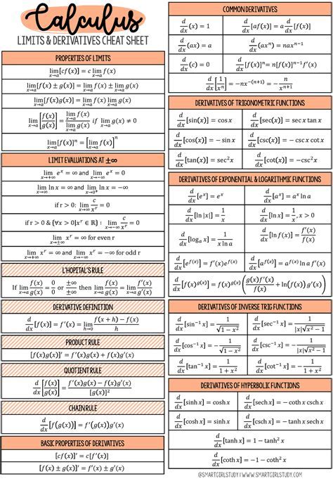 Derivatives Calculus Cheat Sheet Worksheets Library