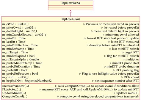 Tcp Congestion Control Algorithm Using Queueing Theory Based Optimality