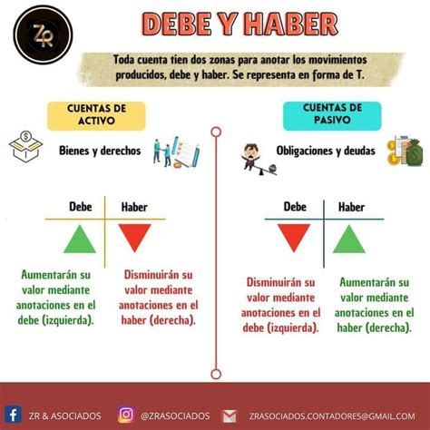 Contabilidad Basica Artofit