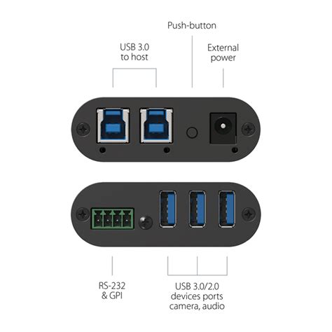 Inogeni Toggle Usb 30 Pro Av Switcher Proud Audio Visual