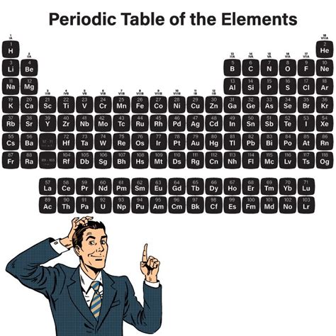 화학 원소 주기율표 스티커 중학교 화학 실험실 벽 스티커 교실 복도 문화 벽 스티커화학 Aliexpress