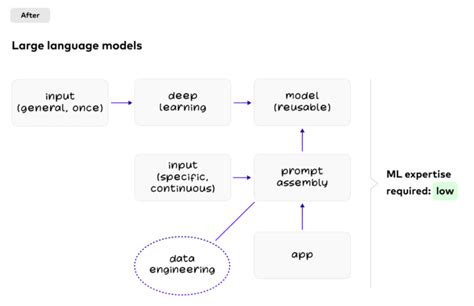 Apache Kafka Vector Database Llm Real Time Genai Kai Waehner