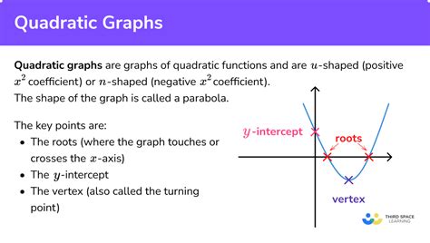 Quartic Graph Definition Video Definitions Quadratics Definition 14