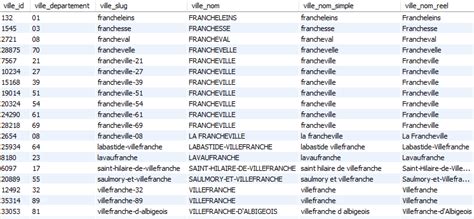 Requêtes Select Simples Avec Mysql Sql02 Web Formation