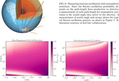 Figure 1 From Cosmic Searches For Lorentz Invariance Violation Semantic Scholar